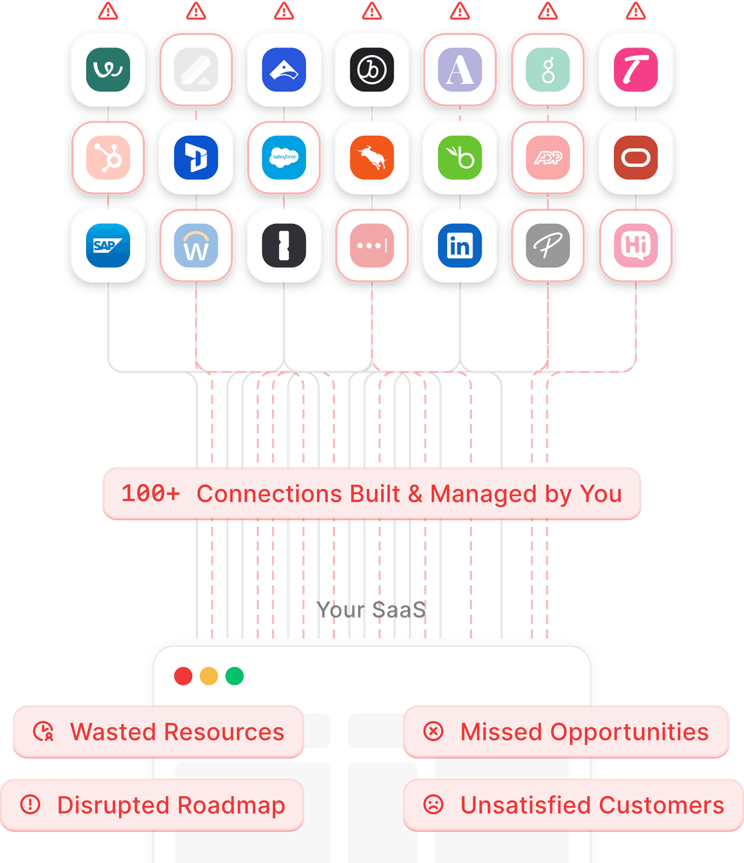 StackOne - The future of B2B SaaS integrations, now.